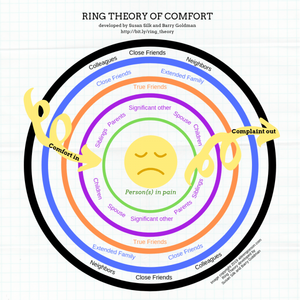 4 tools to help you communicate with kids | Aileen Mitchell Lawrimore